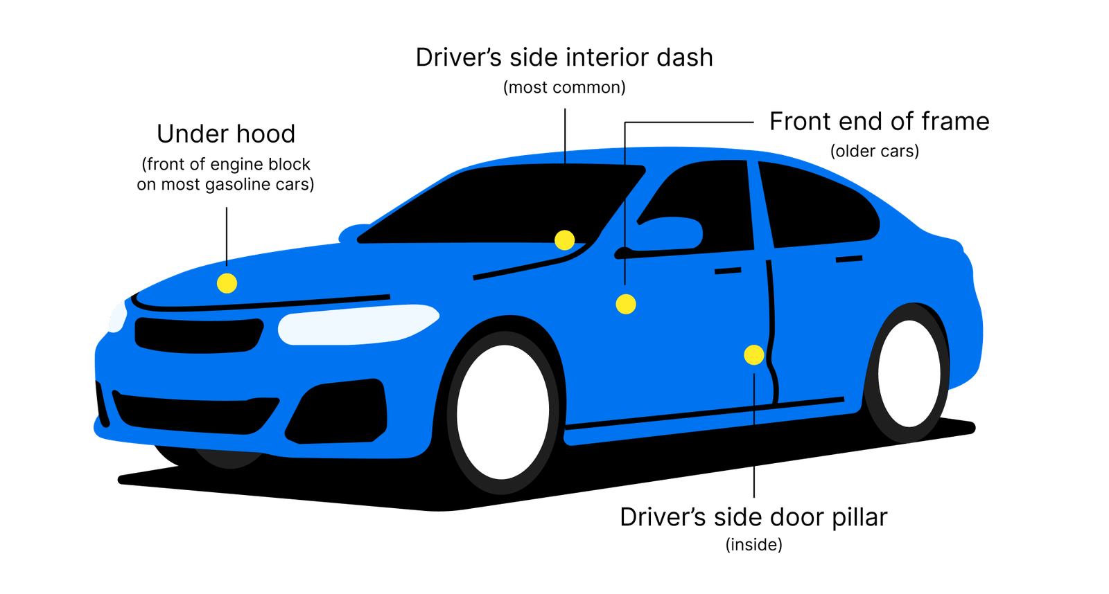 Vin Decoder – AutoAnalytic® Australia