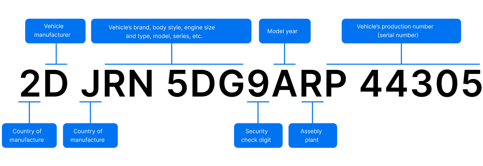 Vin Decoder – AutoAnalytic® Australia